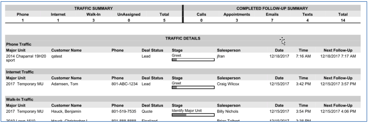 Lightspeed Lead Management and CRM Guide - Reports